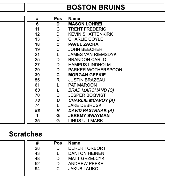 BSJ Live Coverage, Game 1: Bruins at Panthers, 8 p.m. - Boston looks to ...