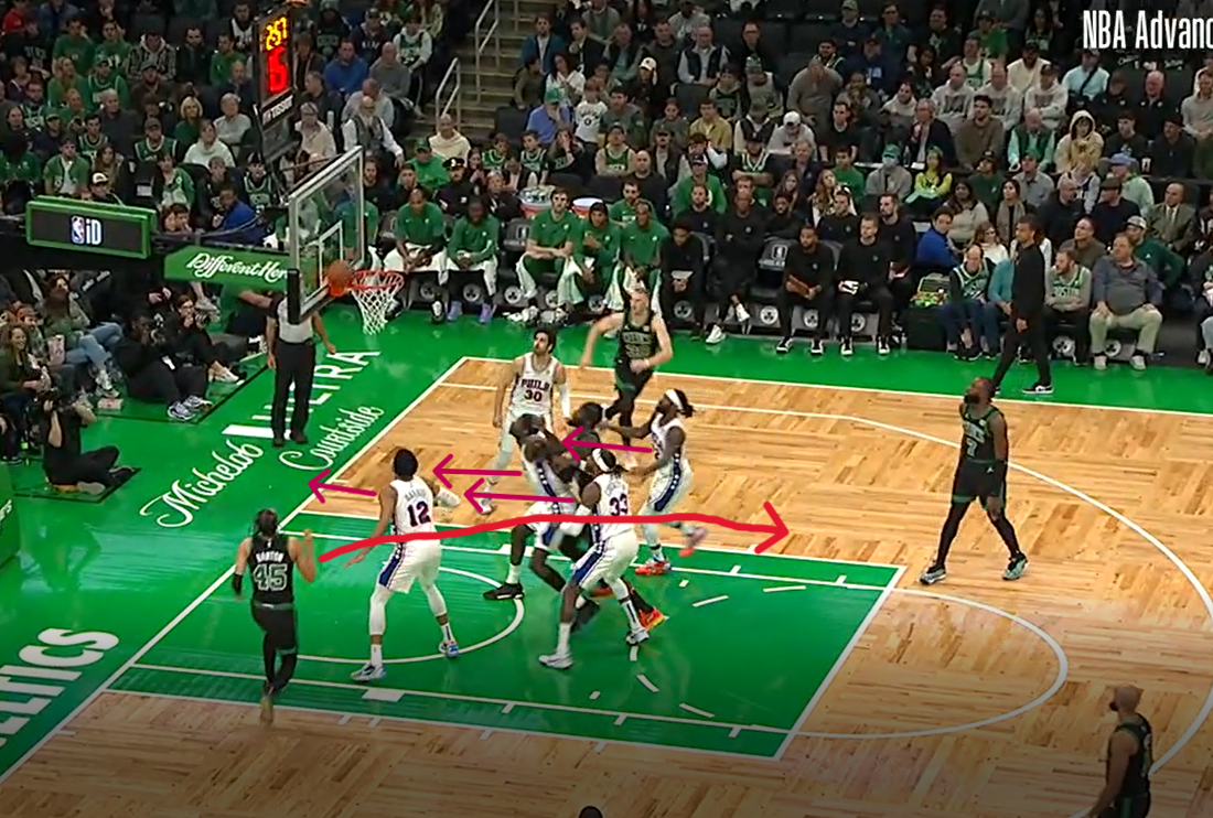 The art of the corner crash: How guards are fueling Boston's offensive ...