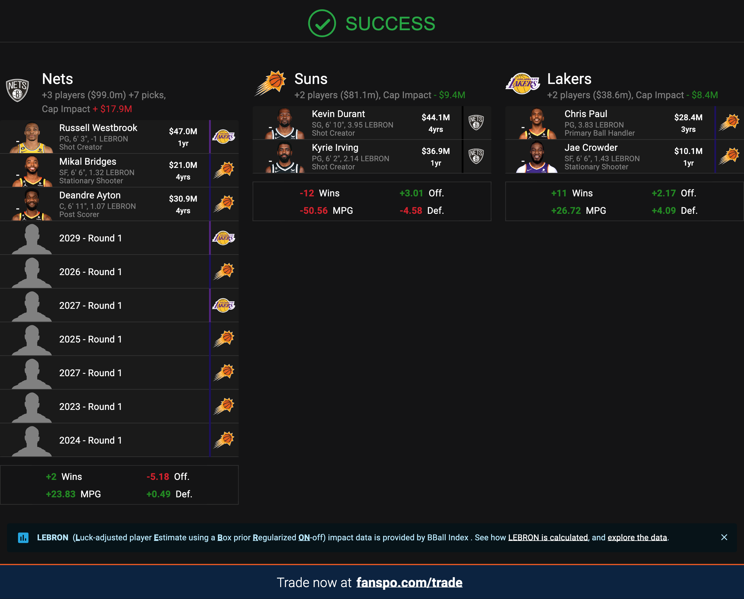 NBA Notebook: What are the different options for Brooklyn after Irving ...