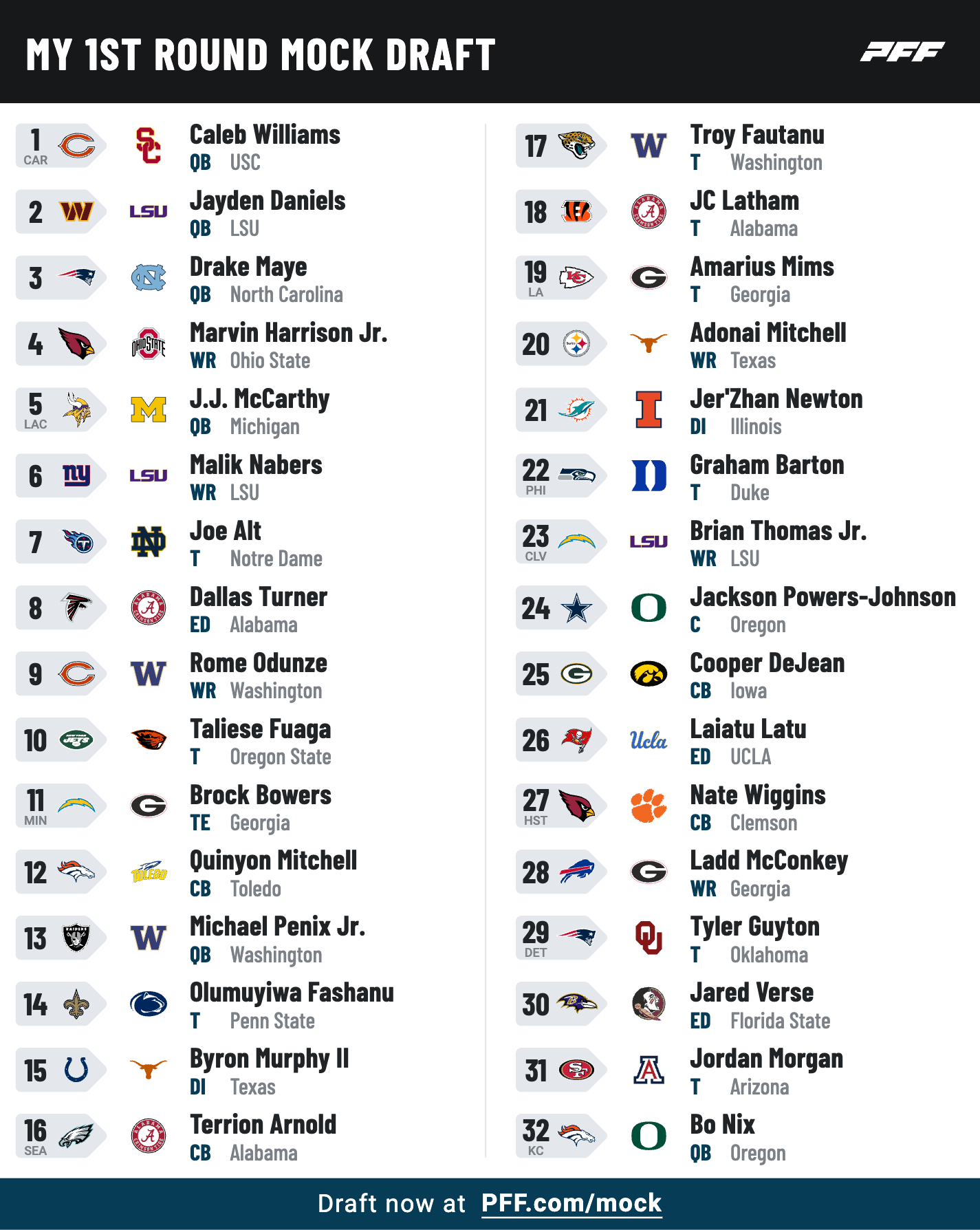 Bedard: Final intel on Patriots, first round and New England mocks as ...