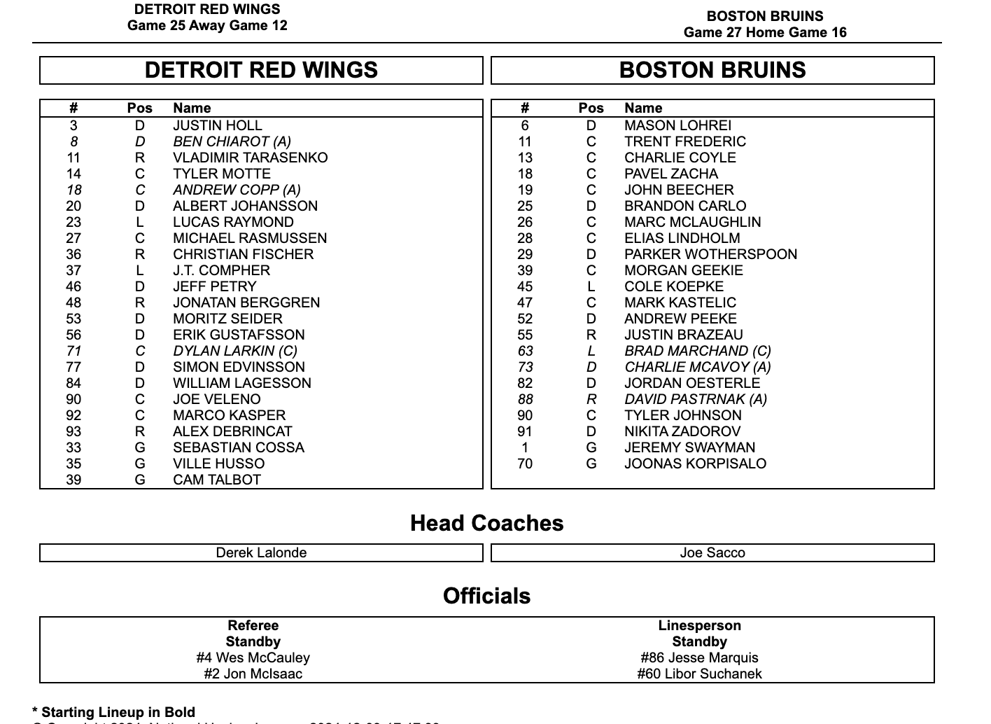 BSJ Live Coverage: Red Wings at Bruins, 7 p.m. - Boston Welcomes in ...