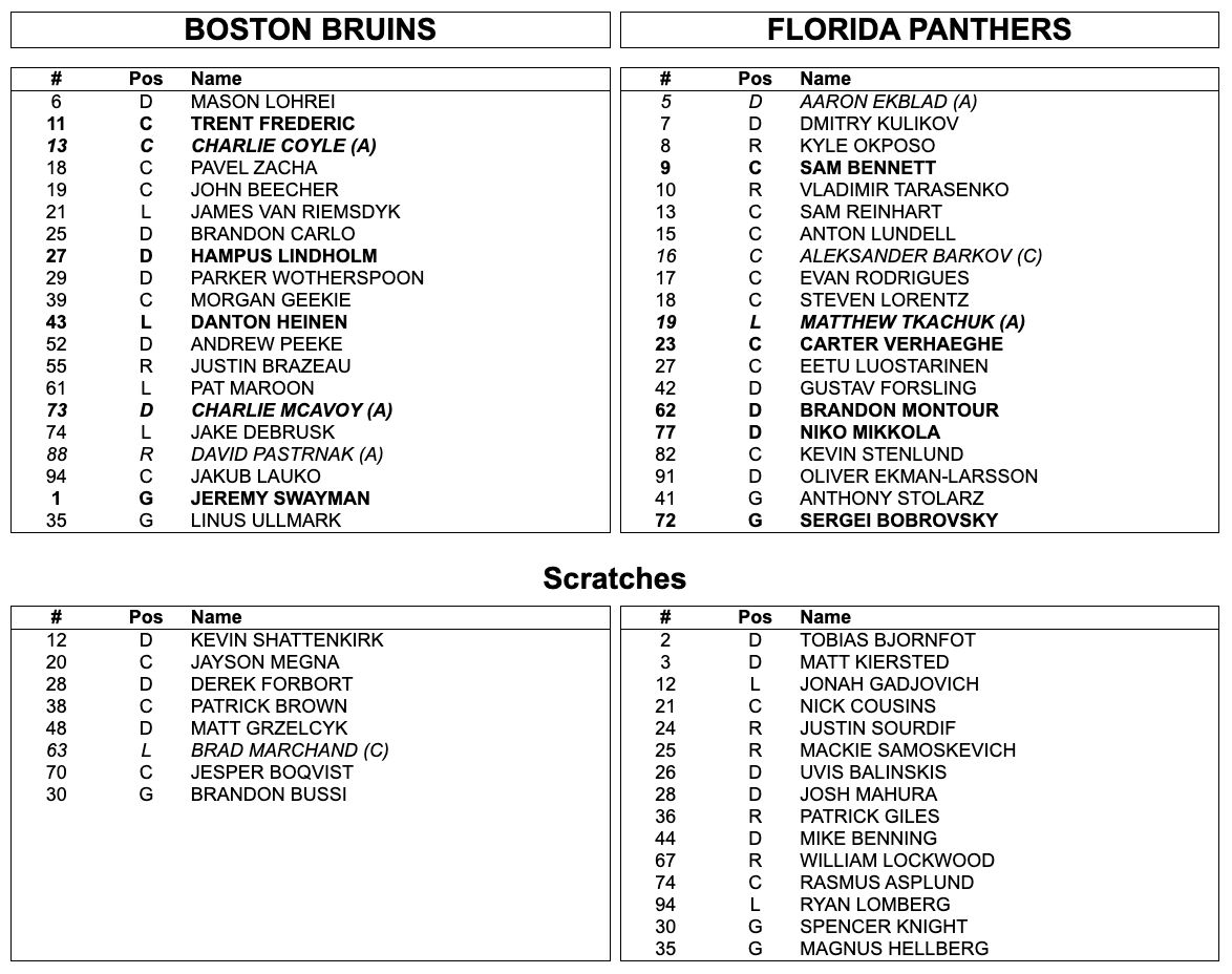 BSJ Live Coverage, Game 6: Florida Panthers (3-2) at Bruins, 7 p.m ...